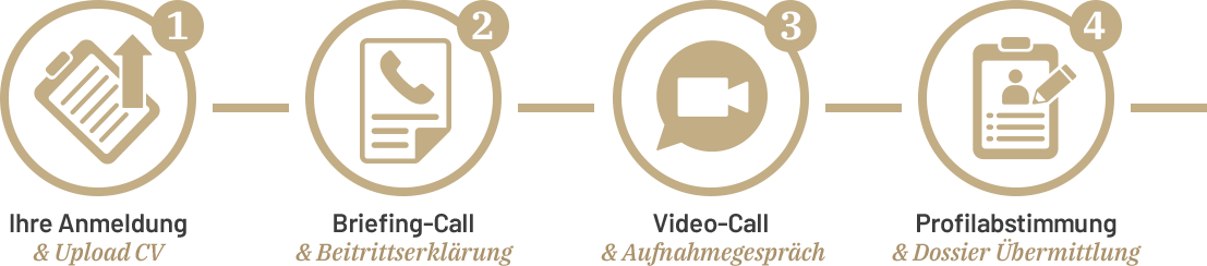 Mitgliedschaft anmelden - Deutsche Interim AG